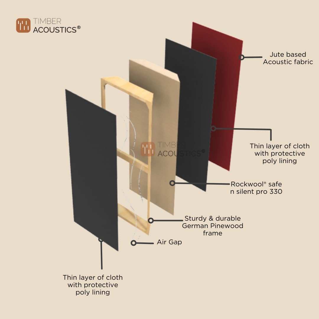 Timber Acoustics Bevelled Edge Corner Bass Traps (2' x 4' x 5") [SET OF 2]